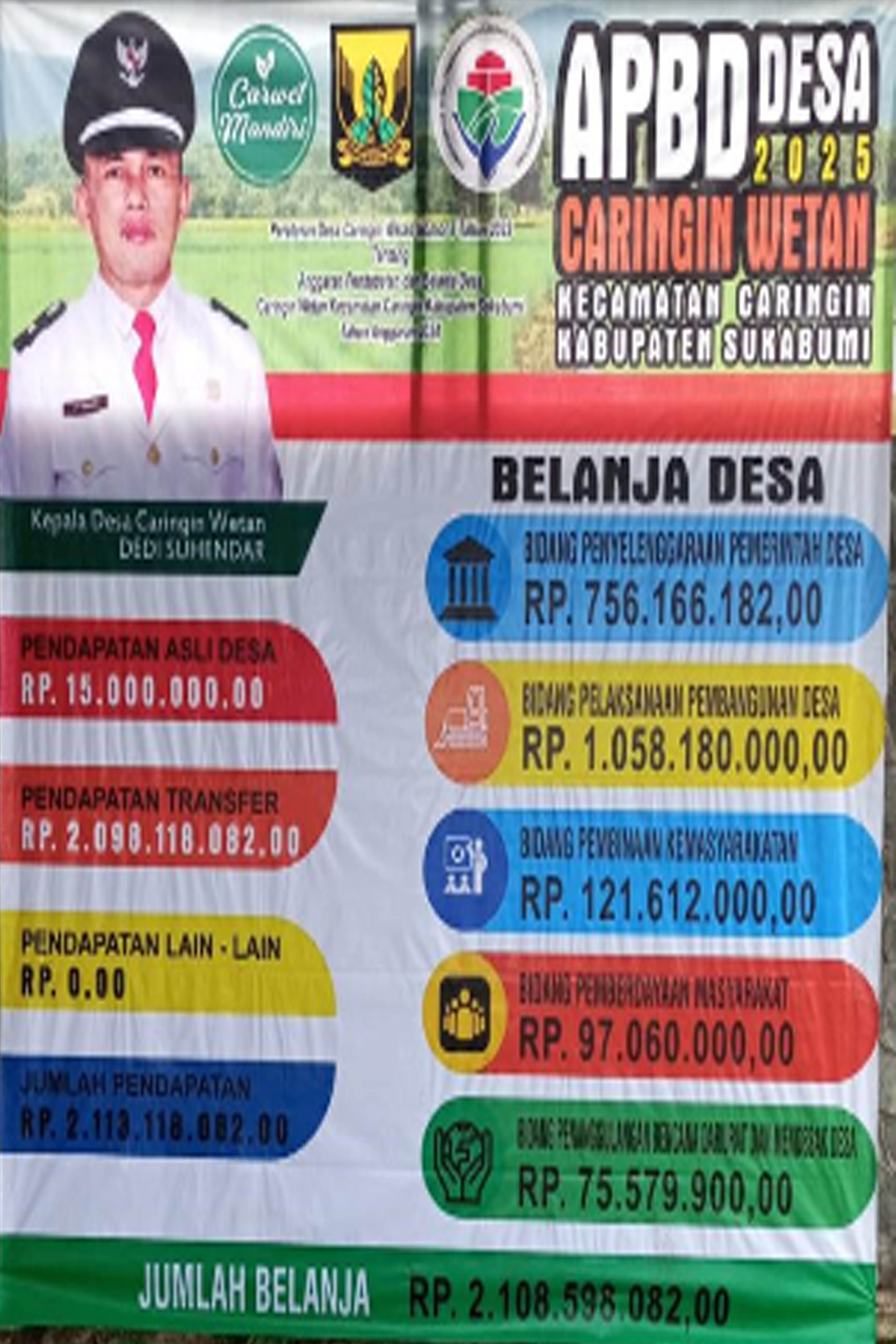 Pemdes Caringin Wetan